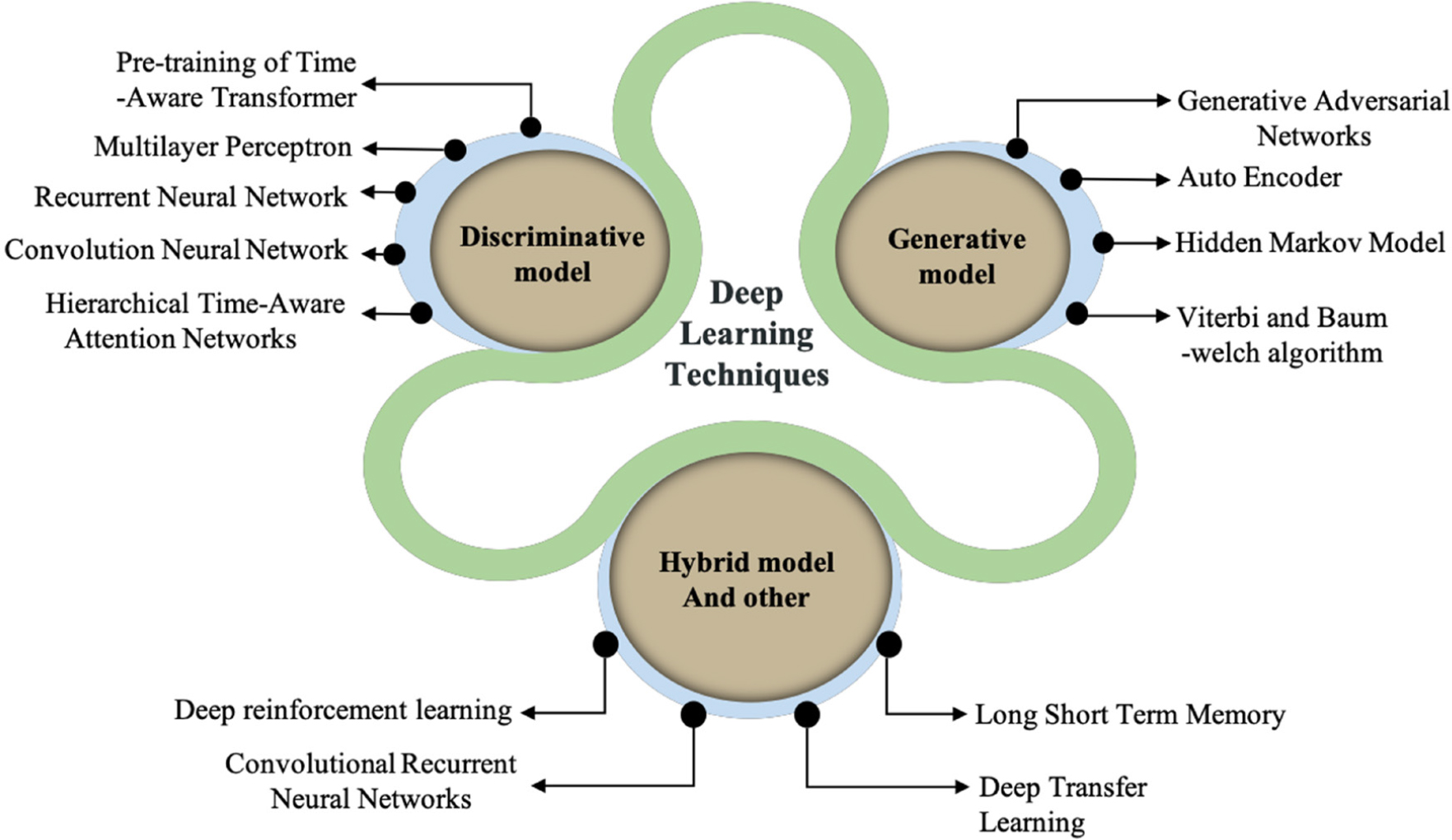 Applications of Artificial Intelligence for Health Informatics: A ...
